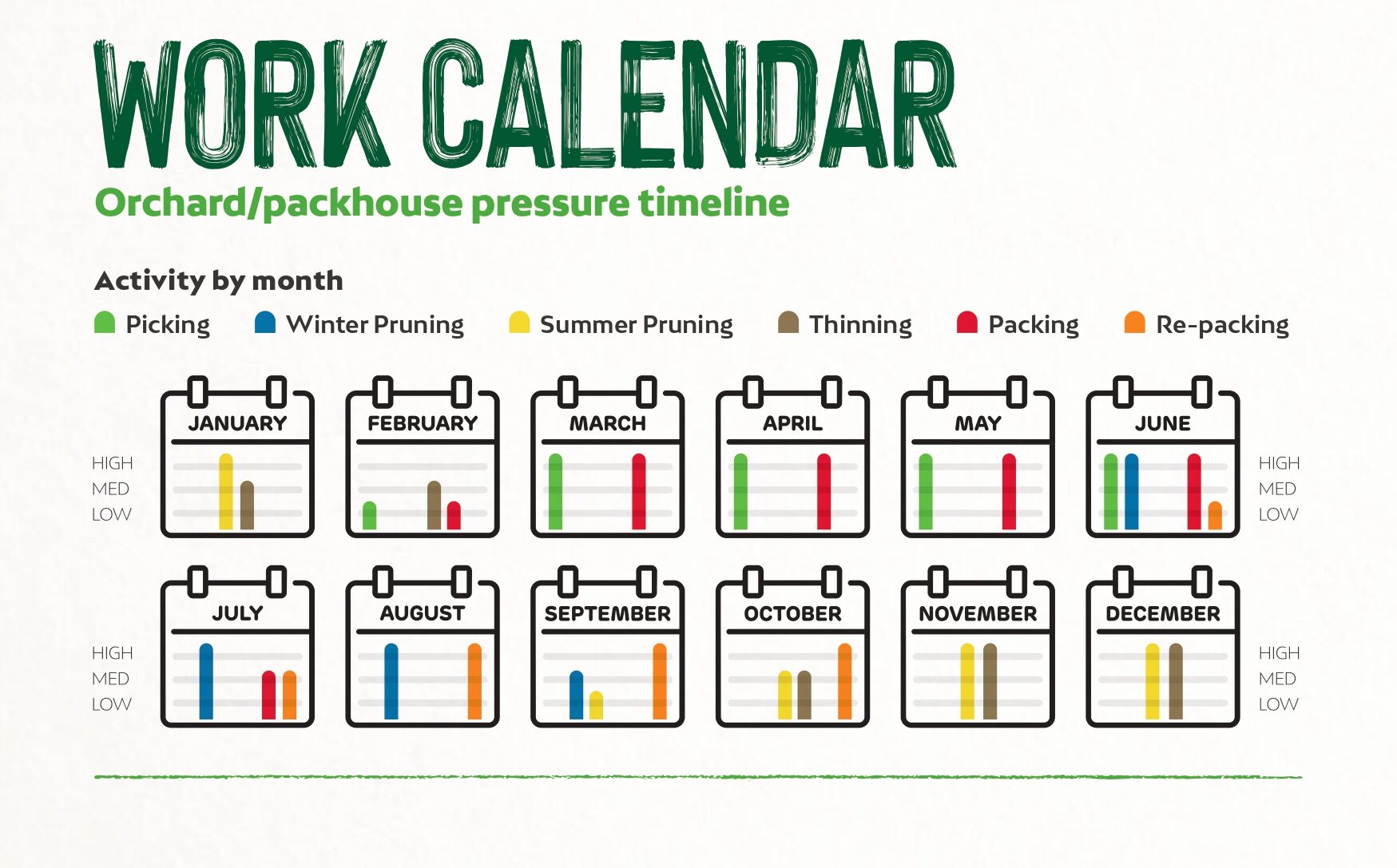 Say yes to seasonal work and more! – NZKGI